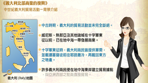 義大利北部商業的復興